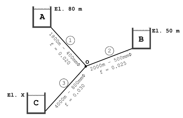 Solved A three reservoirs system is shown below. All pipes | Chegg.com