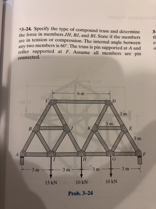 Solved *3-24. Specify the type of compound truss and | Chegg.com
