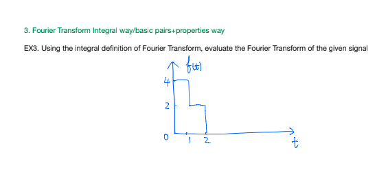Solved 3. Fourier Transform Integral way/basic | Chegg.com