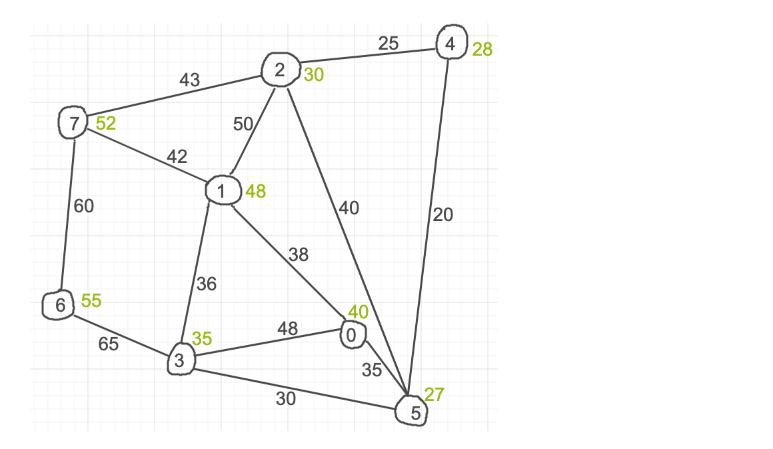 - Create a text file called GraphInternet.txt It | Chegg.com - Create a text file called GraphInternet.txt It | Chegg.com