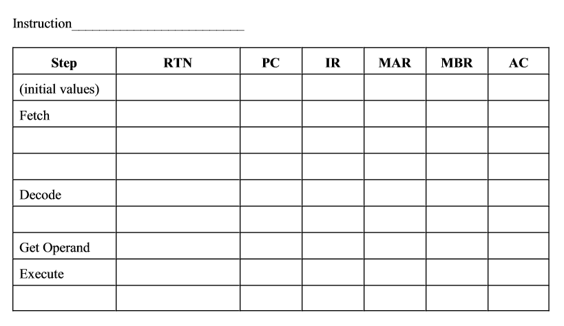 Solved fill out the table for each instruction in the | Chegg.com