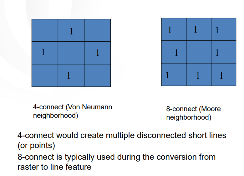 Solved 8 Measure Area REGION GROUP : 4-connect Step 1. | Chegg.com