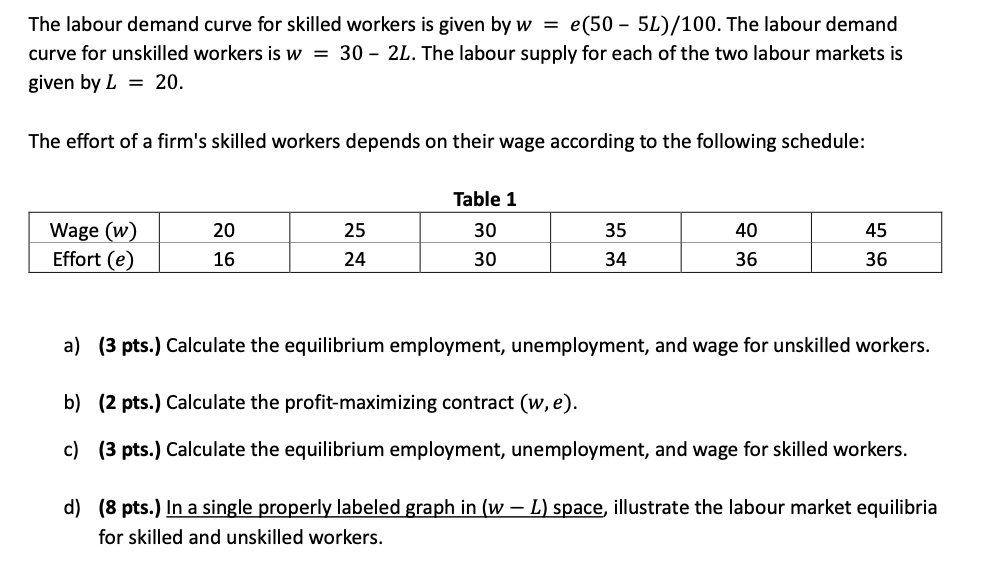 The labour demand curve for skilled workers is given | Chegg.com