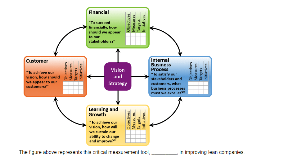 Solved The figure above represents this critical measurement | Chegg.com