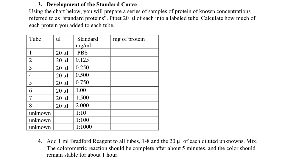 Solved 3. Development of the Standard Curve Using the chart | Chegg.com