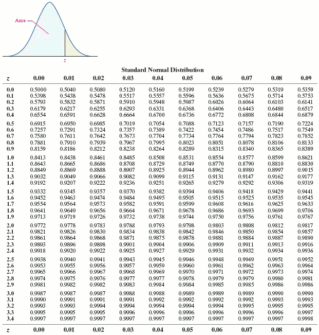 Solved Click here to view the table of critical values. | Chegg.com