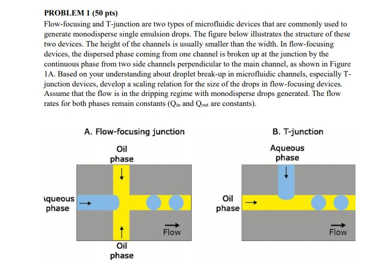 Flow-focusing and T-junction are two types of | Chegg.com