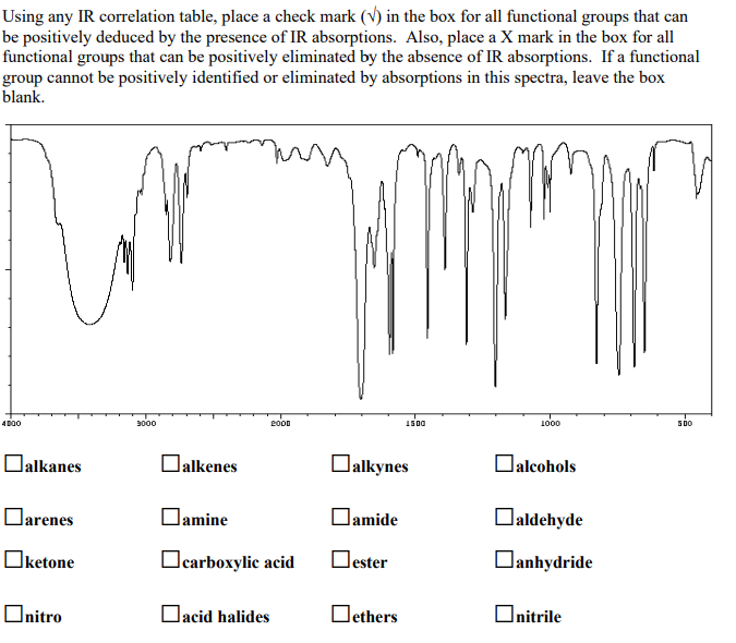 Solved Using any IR correlation table, place a check mark | Chegg.com