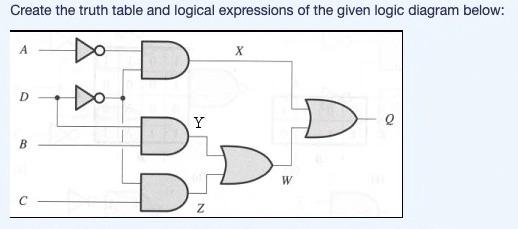 Solved Create the truth table and logical expressions of the | Chegg.com