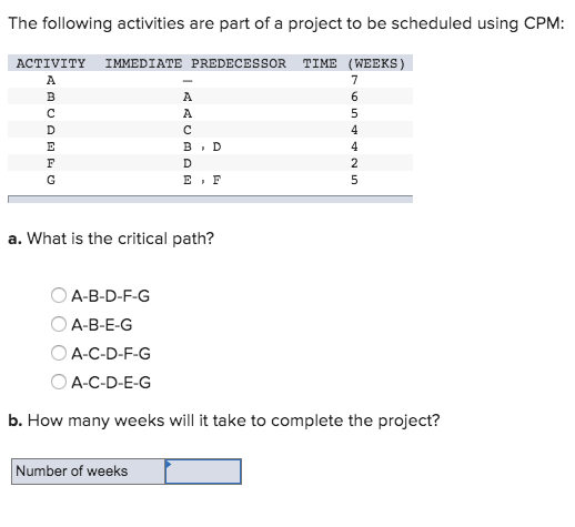 Solved The following activities are part of a project to be | Chegg.com