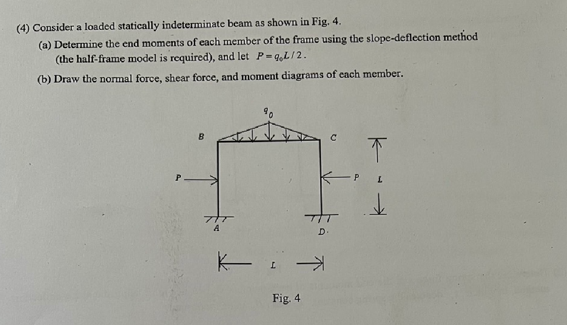 Solved (4) Consider a loaded statically indeterminate beam | Chegg.com