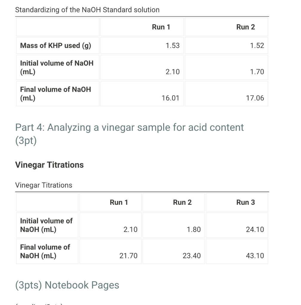 Solved Table view List view Standardizing of the NaOH | Chegg.com Solved Table view List view Standardizing of the NaOH | Chegg.com