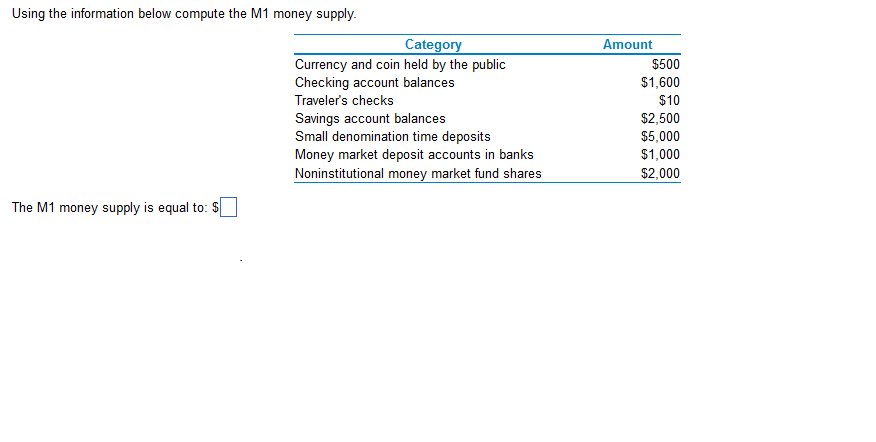 Solved Using the information below compute the M1 money | Chegg.com