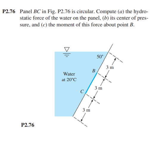 Solved 2.76 Panel BC in Fig. P2.76 is circular. Compute (a) | Chegg.com
