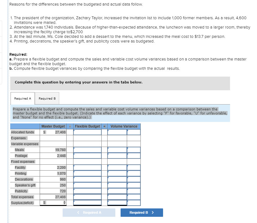 solved-compute-flexible-budget-variances-by-comparing-the-chegg