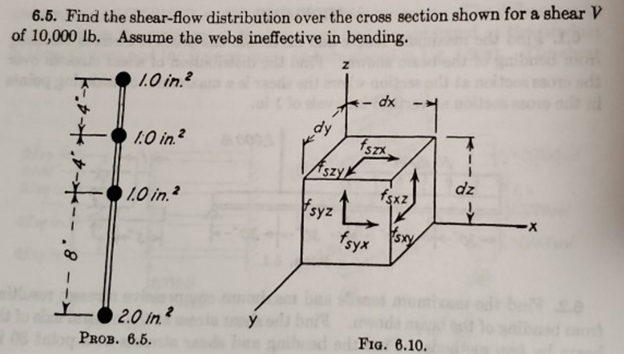 Solved 6.5. Find the shear-flow distribution over the cross | Chegg.com