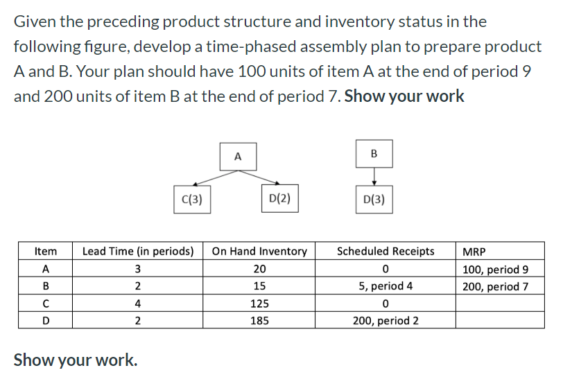Given the preceding product structure and inventory | Chegg.com