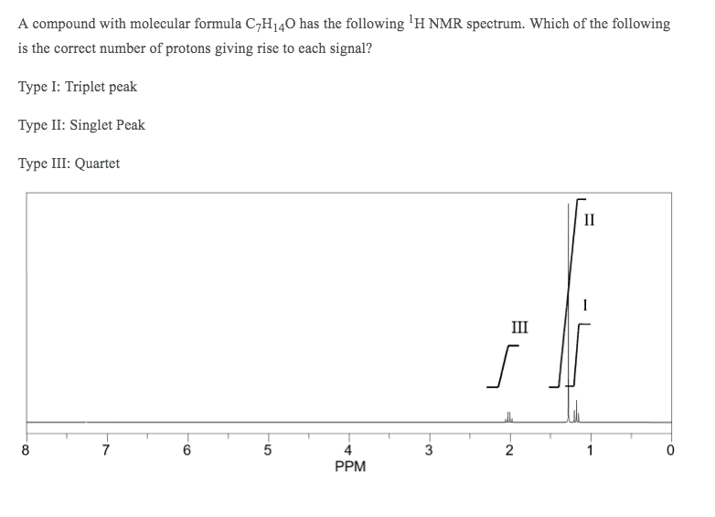 A compound with molecular formula C7H140 has the | Chegg.com