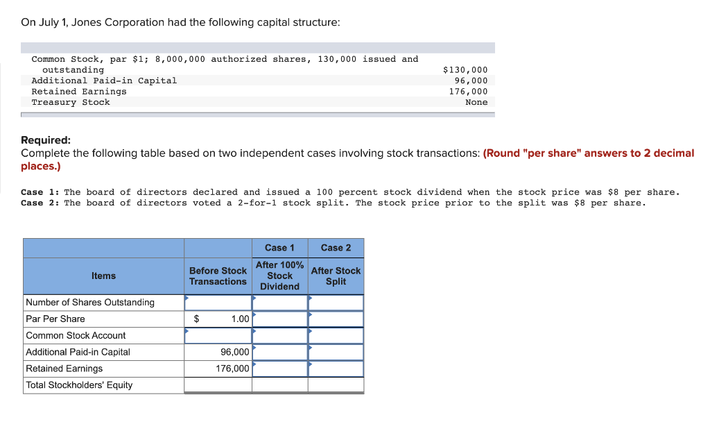 Solved On July 1 Jones Corporation Had The Following Chegg