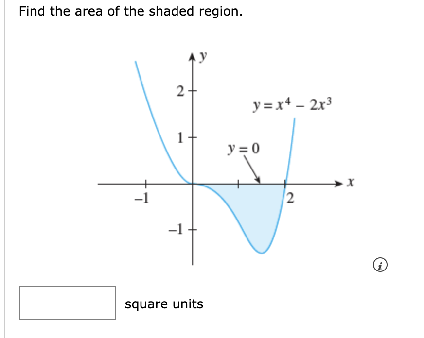 Solved Find the area of the shaded region.square units | Chegg.com
