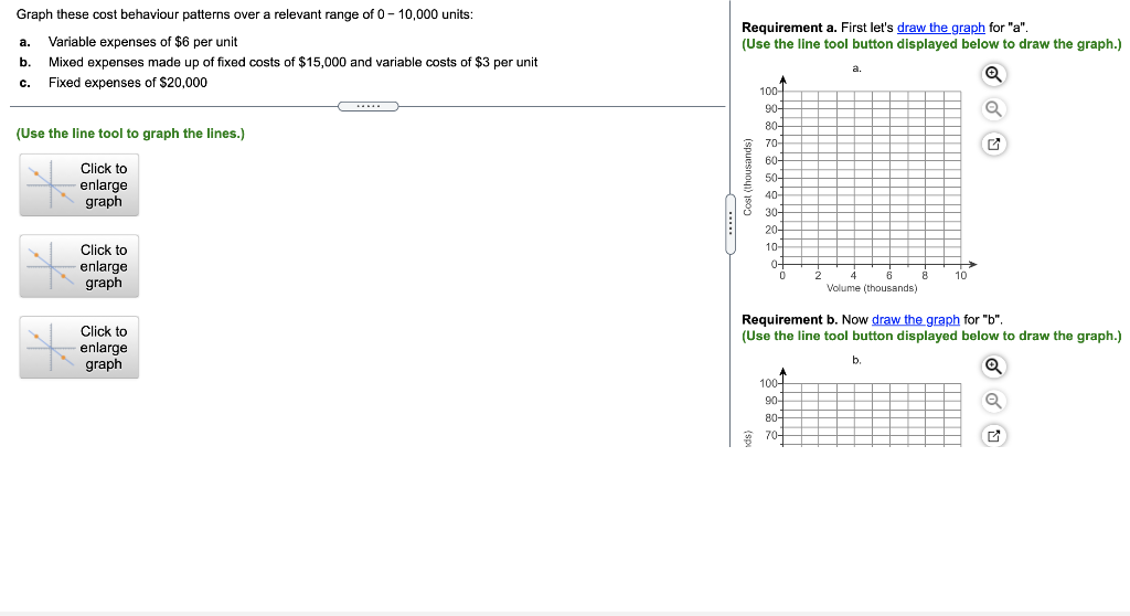 Solved Graph these cost behaviour patterns over a relevant | Chegg.com