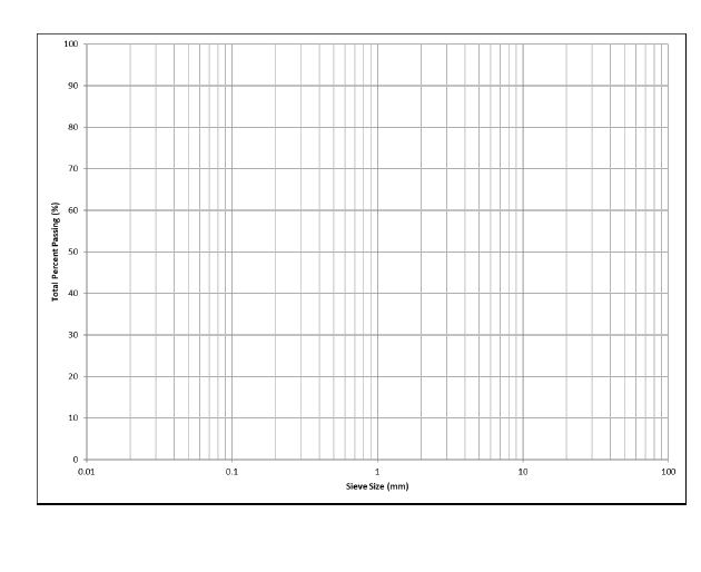 Solved 2. Using the soil gradation data given in the table | Chegg.com