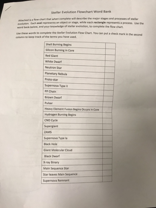 Stellar Evolution Flowchart Word Bank is a flow chart | Chegg.com