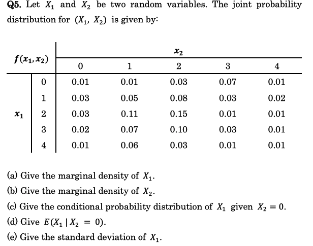 Solved Q5. Let X1 and X2 be two random variables. The joint | Chegg.com