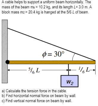 Solved A cable helps to support a uniform beam horizontally. | Chegg.com