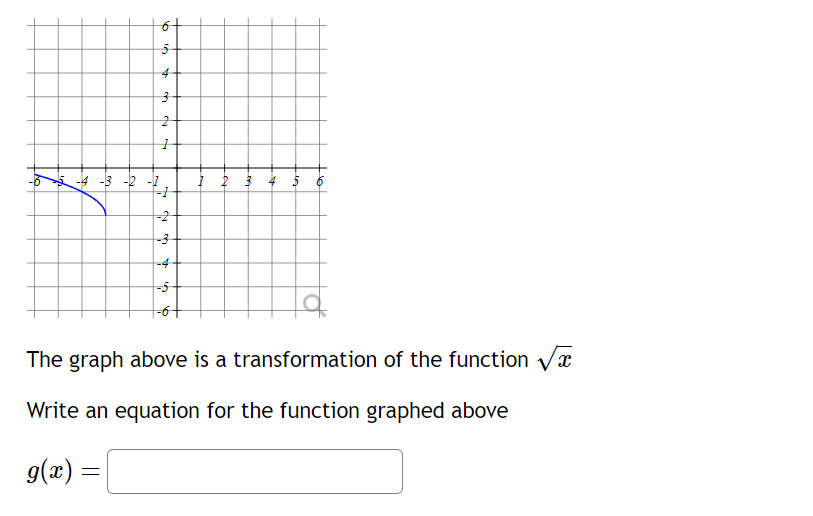 Solved The graph above is a transformation of the function x | Chegg.com