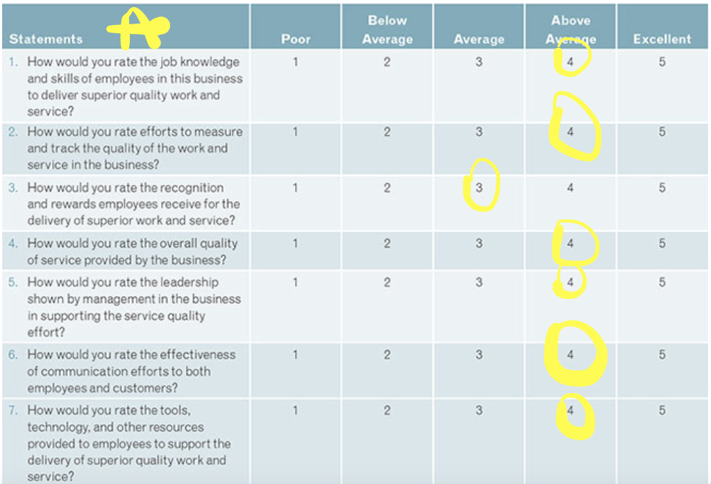 Solved This assessment identifies an organization’s service | Chegg.com