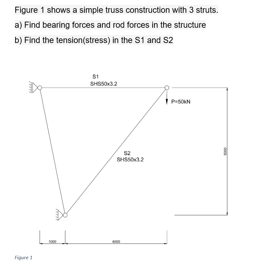 Solved Figure 1 shows a simple truss construction with 3 | Chegg.com