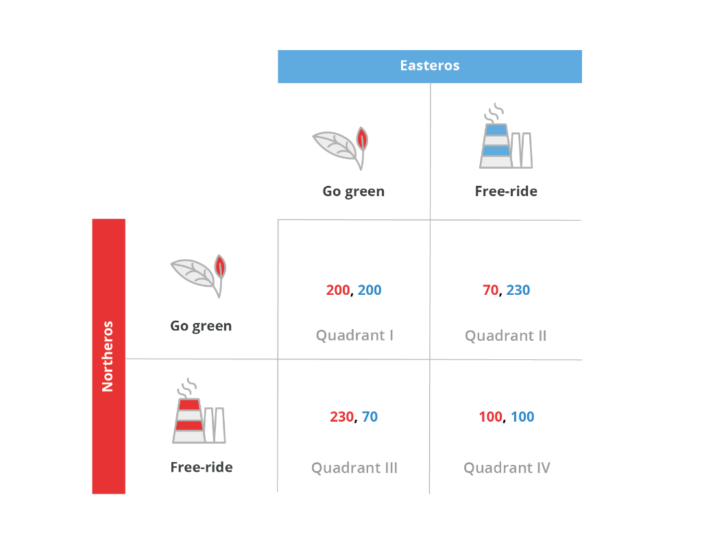 Solved Consider Figure 1 when answering the next question. | Chegg.com