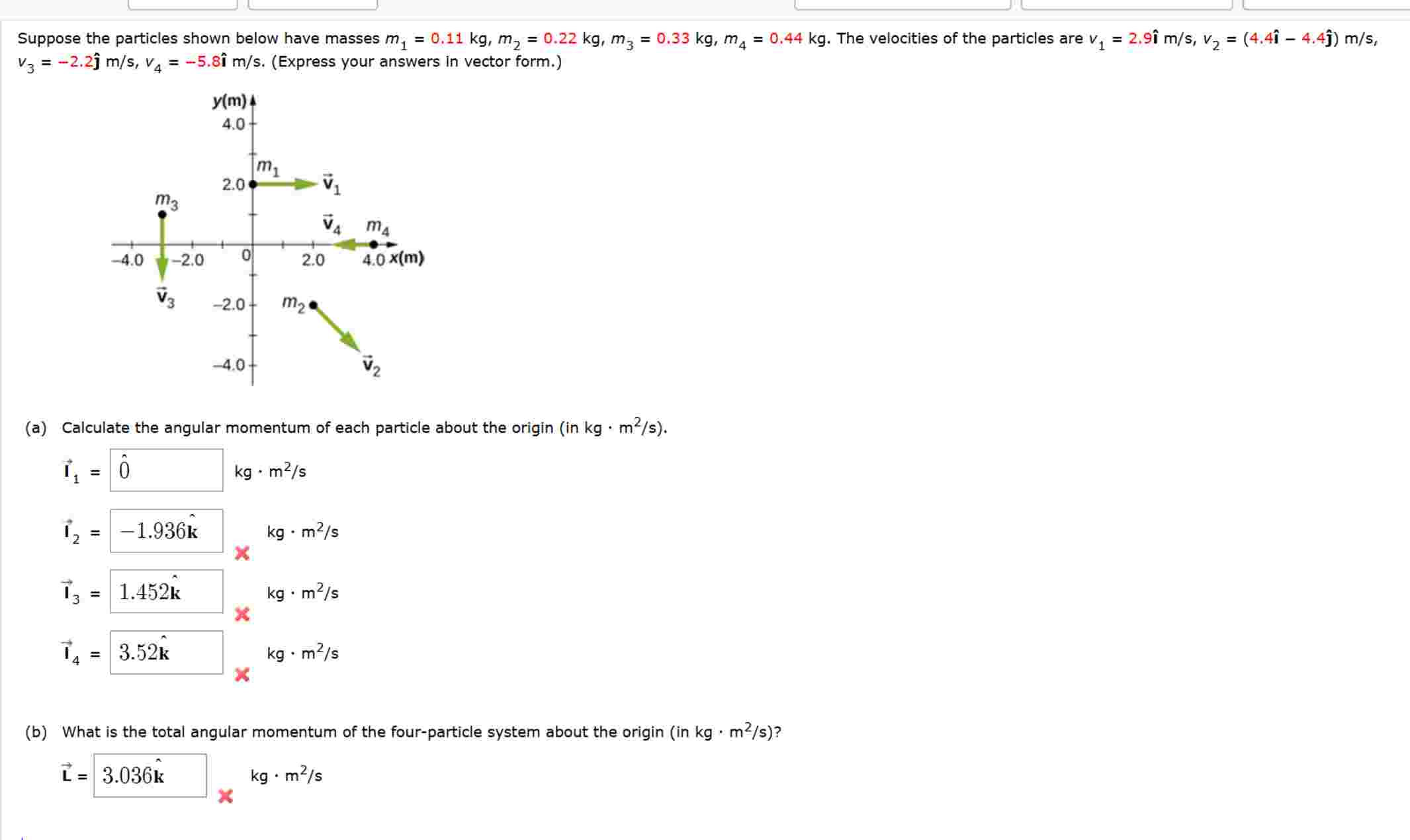 Suppose the particles shown below have masses | Chegg.com