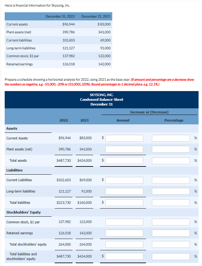 Solved Here is financial information for Skysong, Inc. | Chegg.com