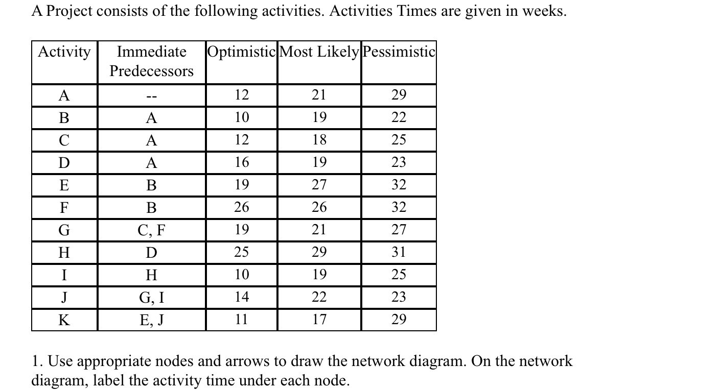 Solved A Project consists of the following activities. | Chegg.com