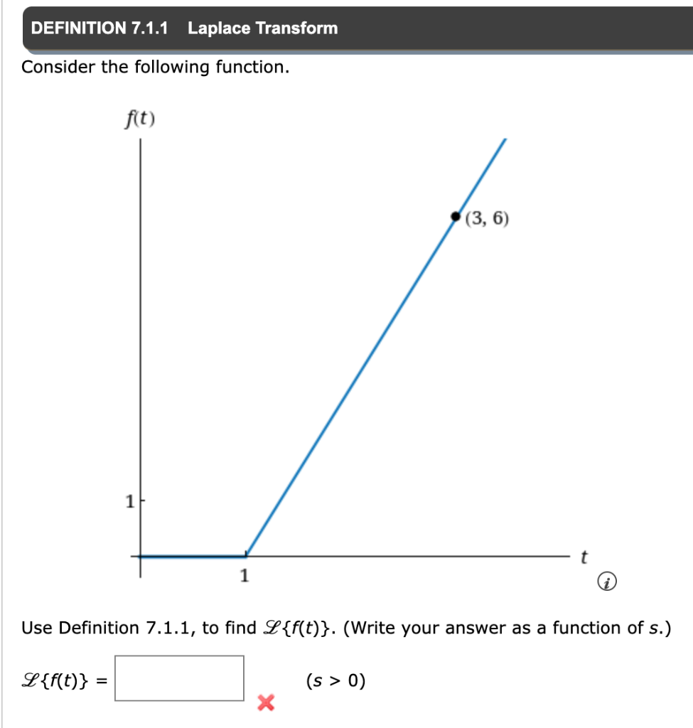 DEFINITION 7.1.1 Laplace Transform Consider the | Chegg.com