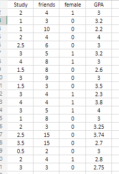 Perform One Regression On The Two X Variables Chegg