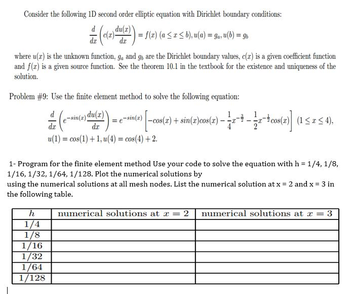 Consider the following 1D second order elliptic | Chegg.com