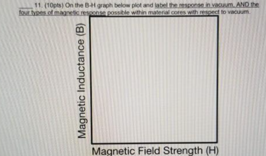 Solved 11. (10pts) On the B-H graph below plot and label the | Chegg.com
