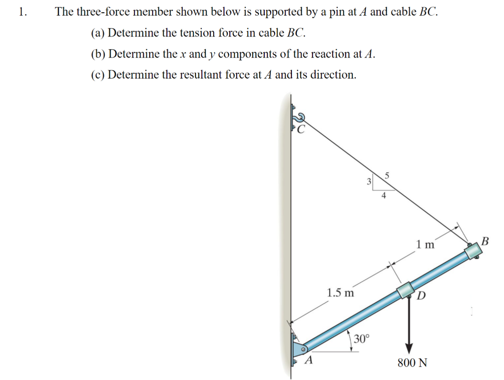 Solved The three-force member shown below is supported by a | Chegg.com