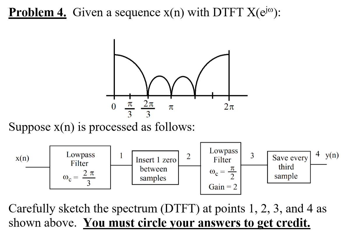 Solved Problem 4. Given a sequence x(n) with DTFT X(ejo): m | Chegg.com