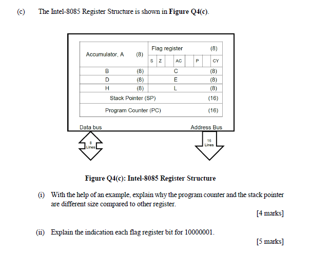 Solved (c) The Intel-8085 Register Structure is shown in | Chegg.com