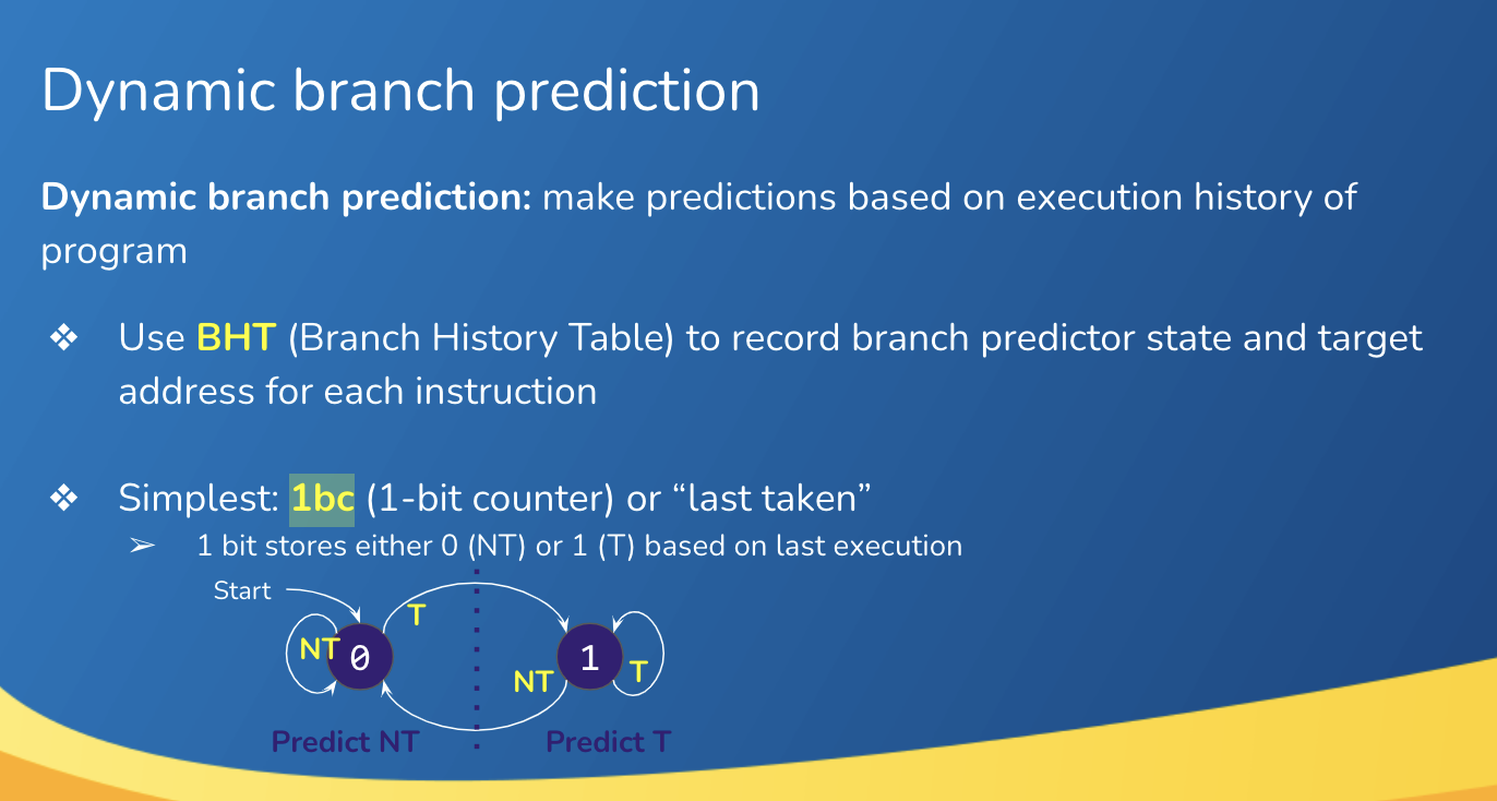 Solved Consider the following scrap of code. int stuff = 0; | Chegg.com