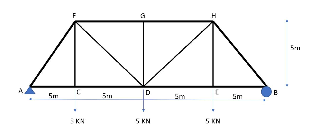 Solved F H 5m A С D E B 5m 5m 5m 5m 5 KN 5 KN 5 KN | Chegg.com