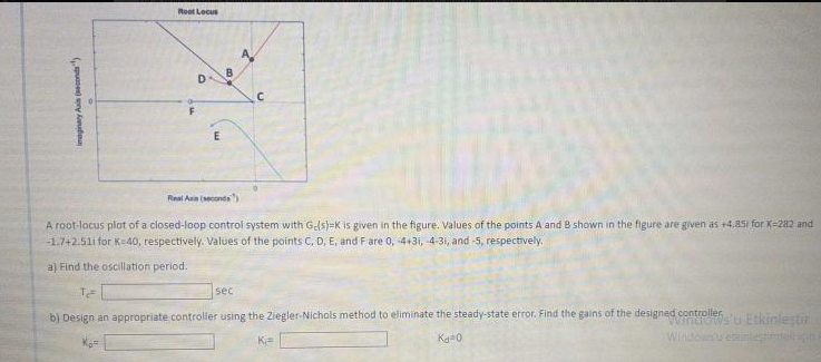Solved A root-locus plot of a closed-loop control system | Chegg.com
