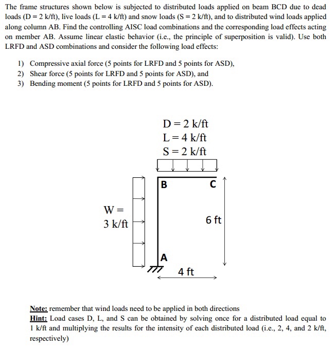 Solved The frame structures shown below is subjected to | Chegg.com