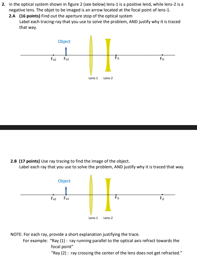 Solved 2. In the optical system shown in figure 2 (see | Chegg.com