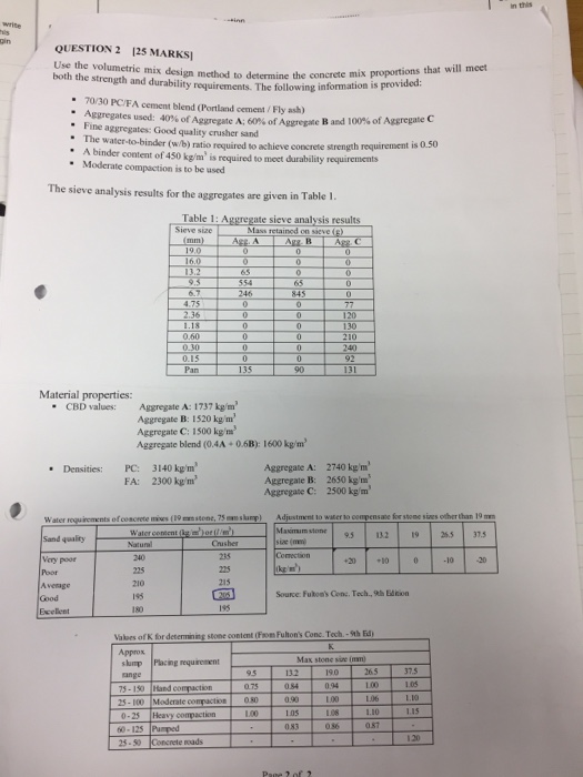 Solved QUESTION 2 125 MARKSI Use the volumetric mix design | Chegg.com