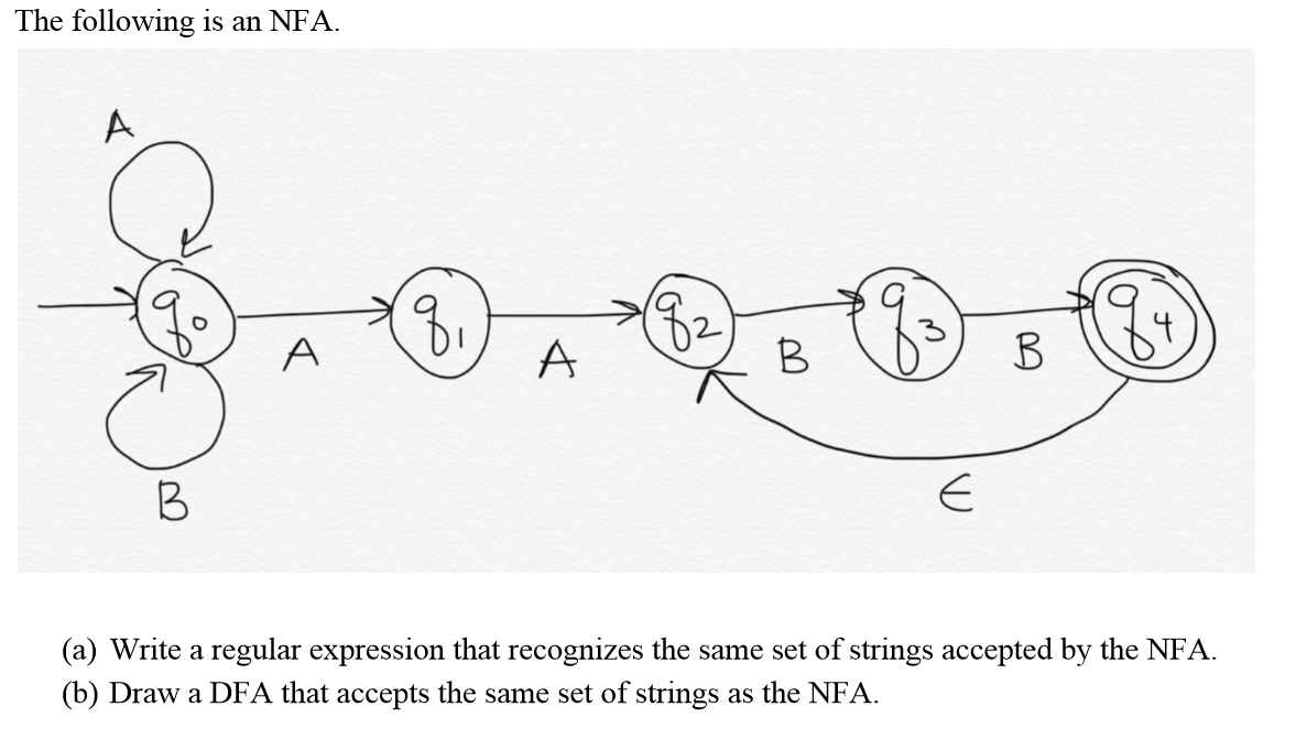 The following is an NFA. (a) Write a regular | Chegg.com